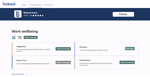Indeed's Work Wellbeing Score