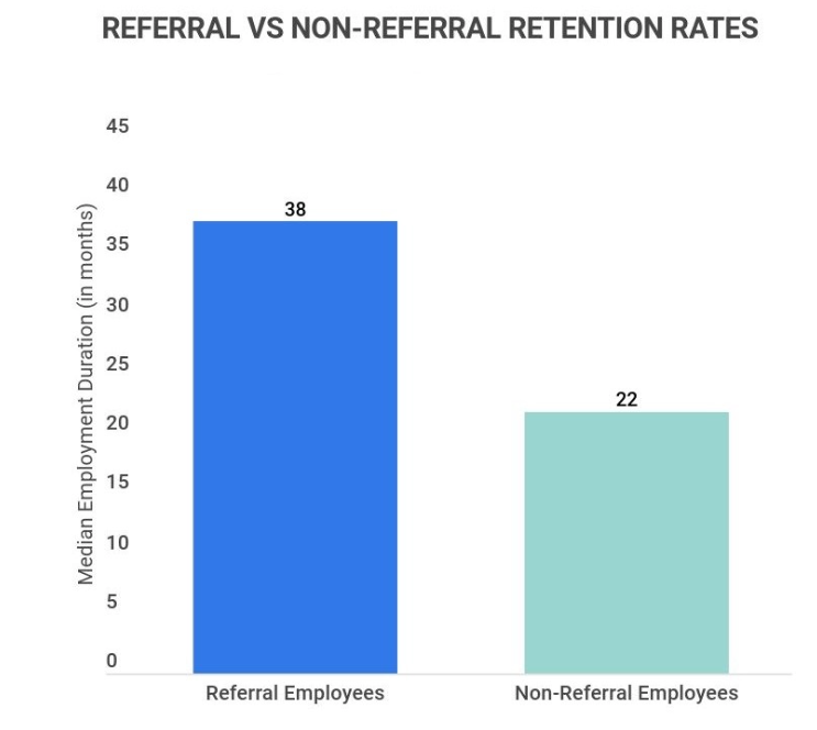 Using Employee Referral Programs to Stay Competitive