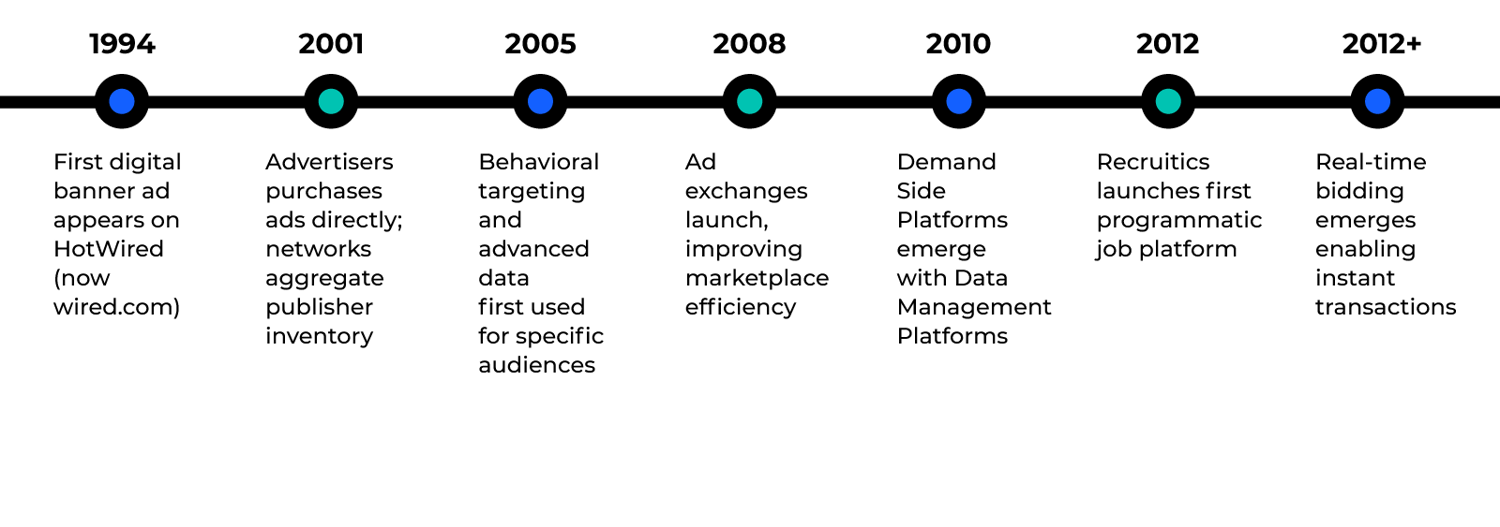 Everything You Need to Know About Programmatic Job Advertising