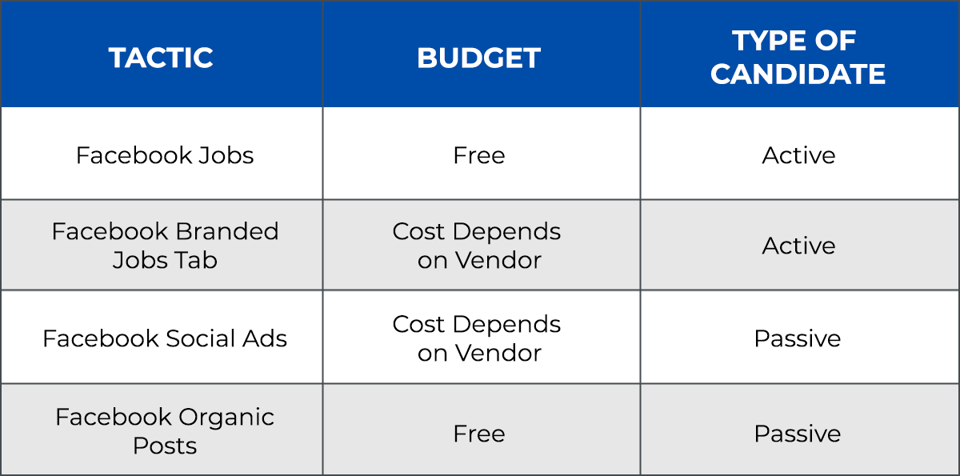 4 Ways You Can Use Facebook for Recruitment Marketing