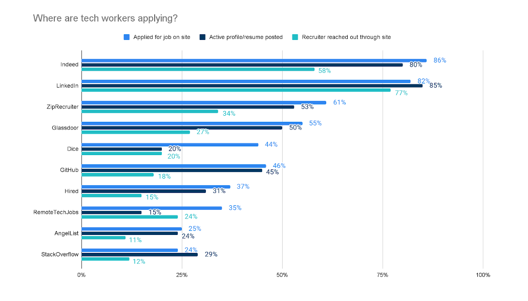 Tech Talent Insights for 2025