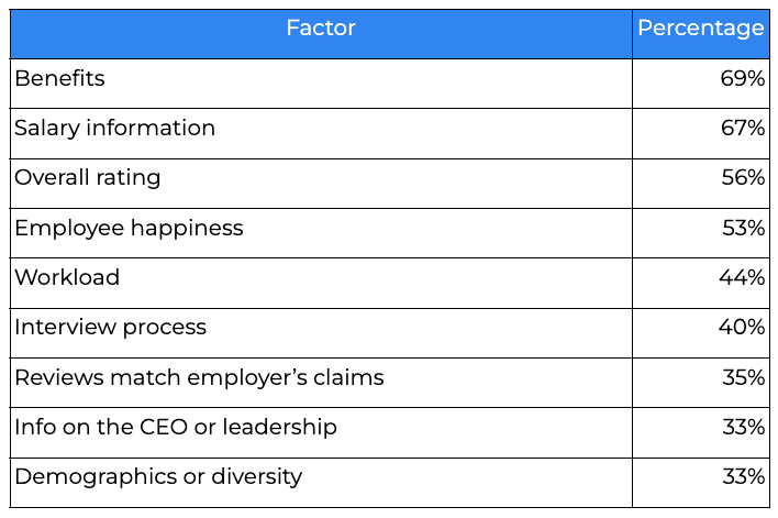 Tech Talent Insights for 2025