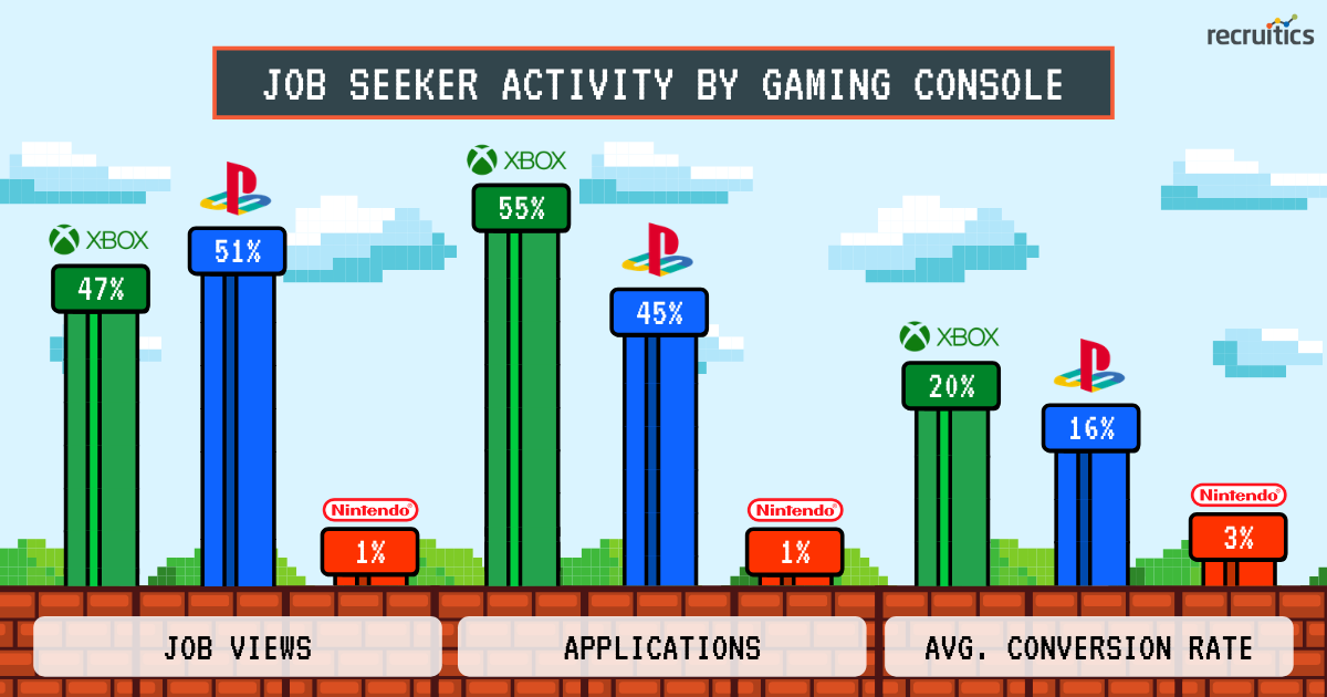 Trend Alert - The Rise of Gaming Consoles in the Candidate Journey