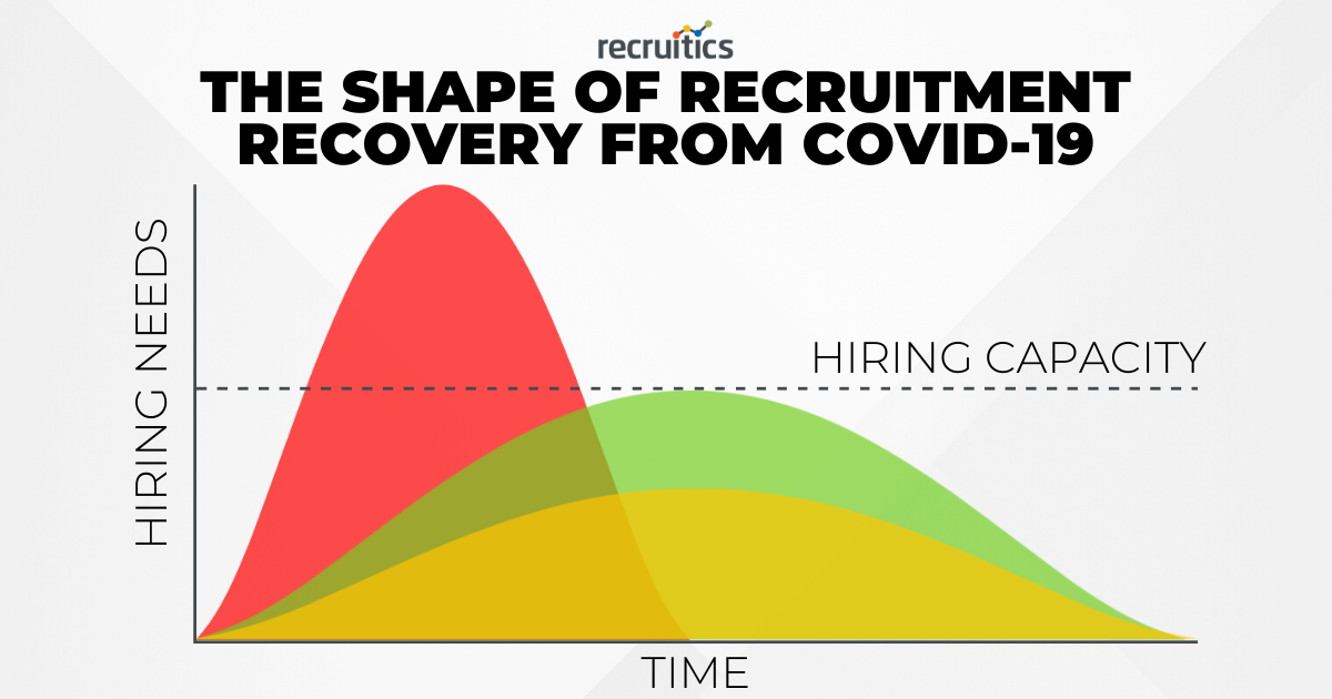 What's Your Shape of Recruitment Recovery?